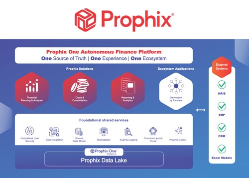 Prophix® Launches the First Suite of Autonomous Agents, Marking a New Era in Finance
